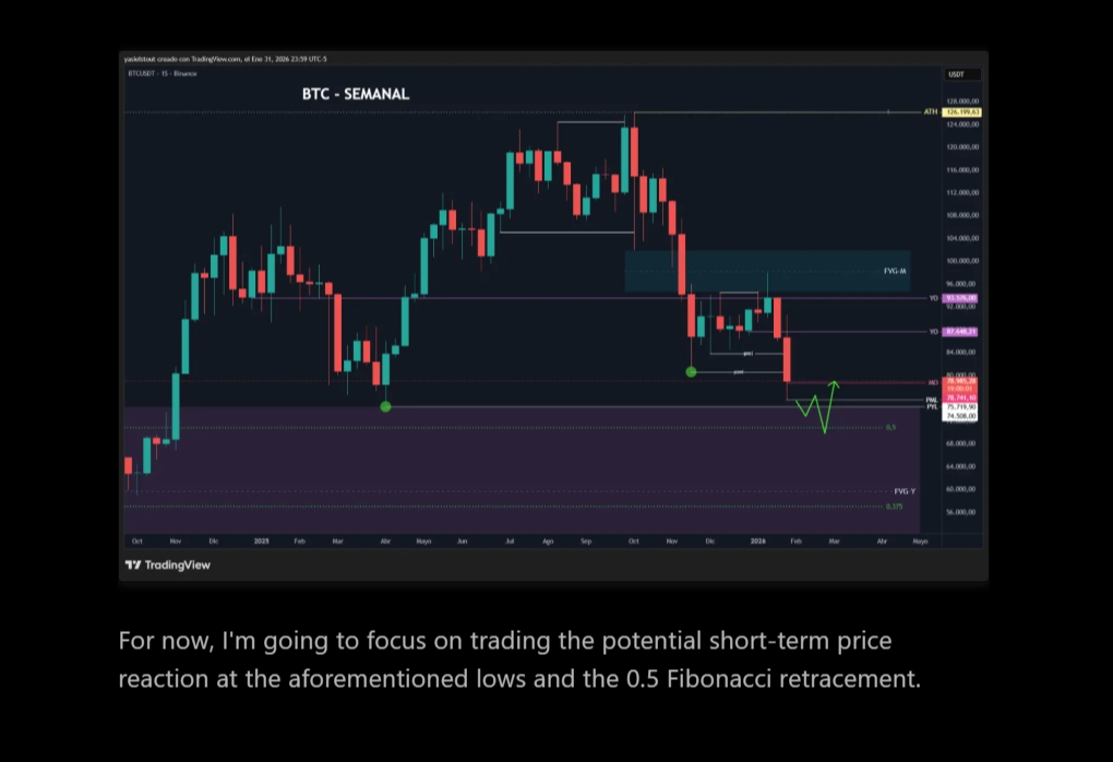 BTC: Short-Term Trade. (February 2, 2026)
