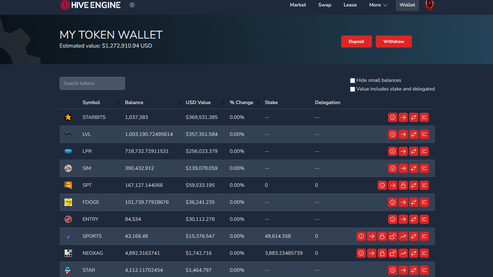 My Hive Engine tokens wallet is valued at $1,272,910.94 USD