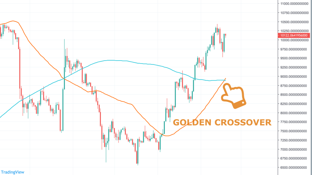 Bitcoin's Golden Cross - What is This and Can We Really Expect Another 100%+ Price Pump?