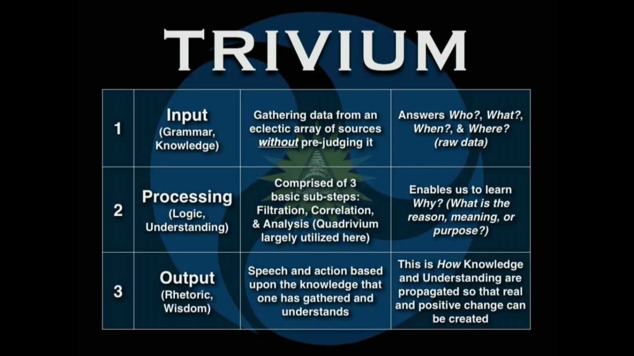 The Trivium - Learn How To Think