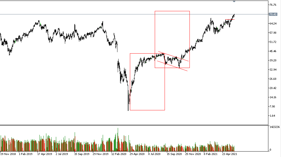 Crude Oil is getting closer to the annual OverBalance