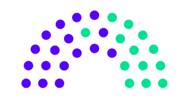 Build a Quorum network from scratch