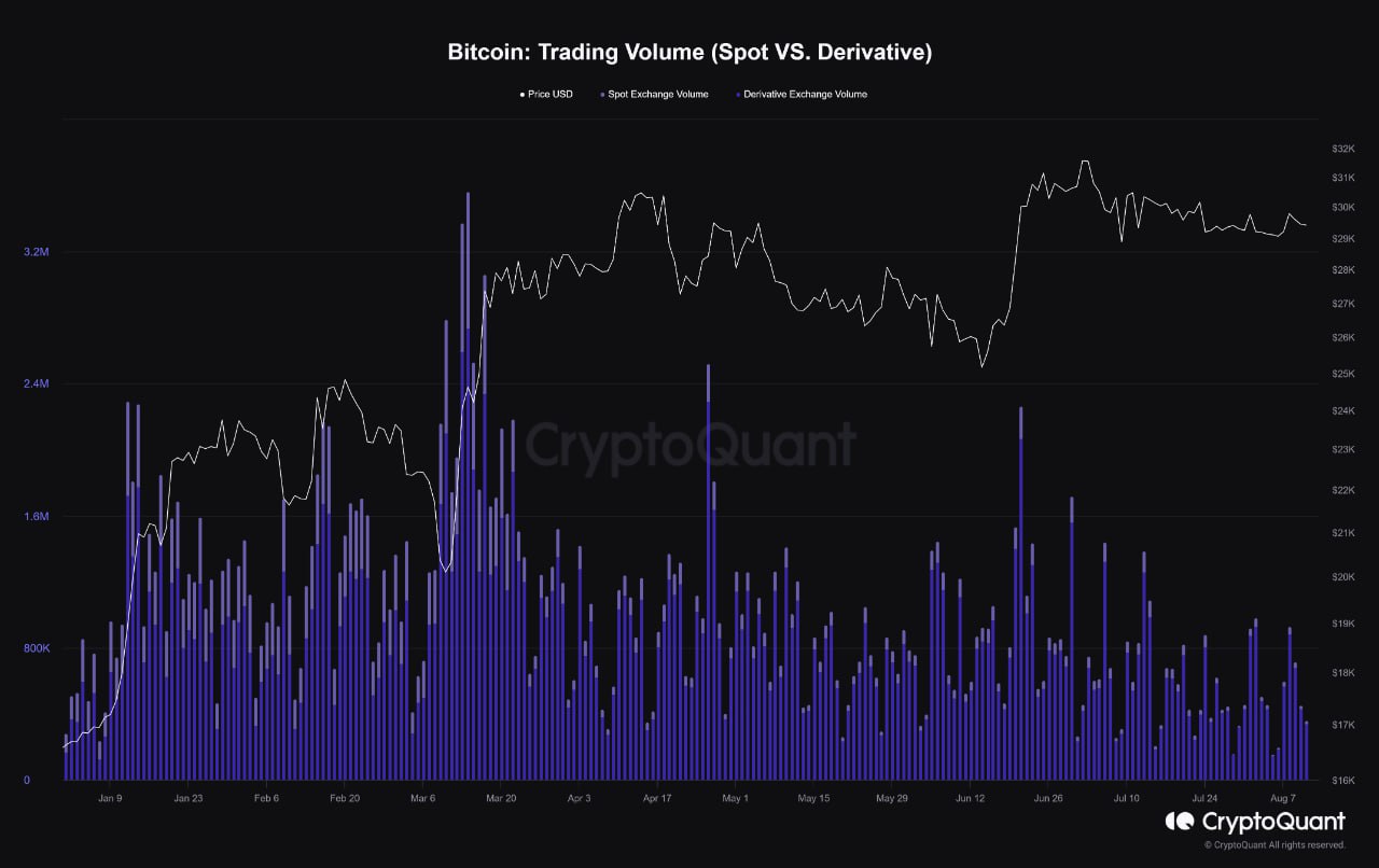 Bitcoin Market Overview Following On-Chain Data On CryptoQuant