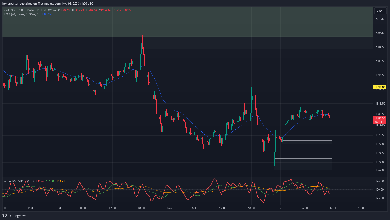 how to set long/short positions?