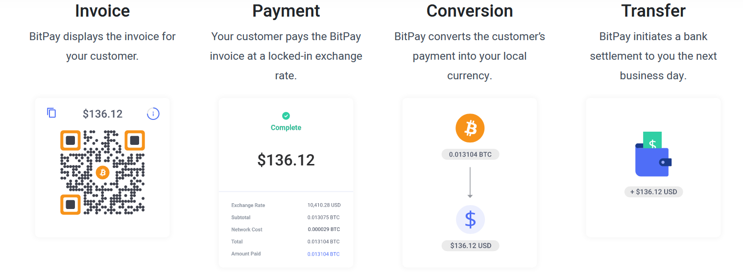 How to accept BTC as payment on your site (outline)