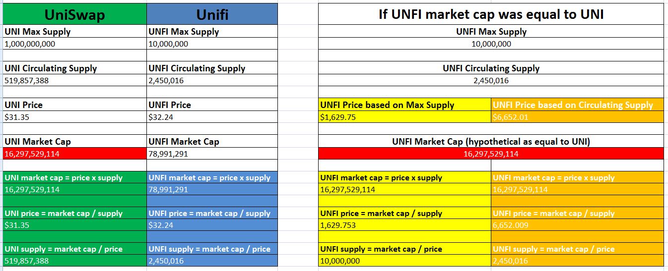 The DeFi Interoperability Project I like Best - Unifi (UNFI)