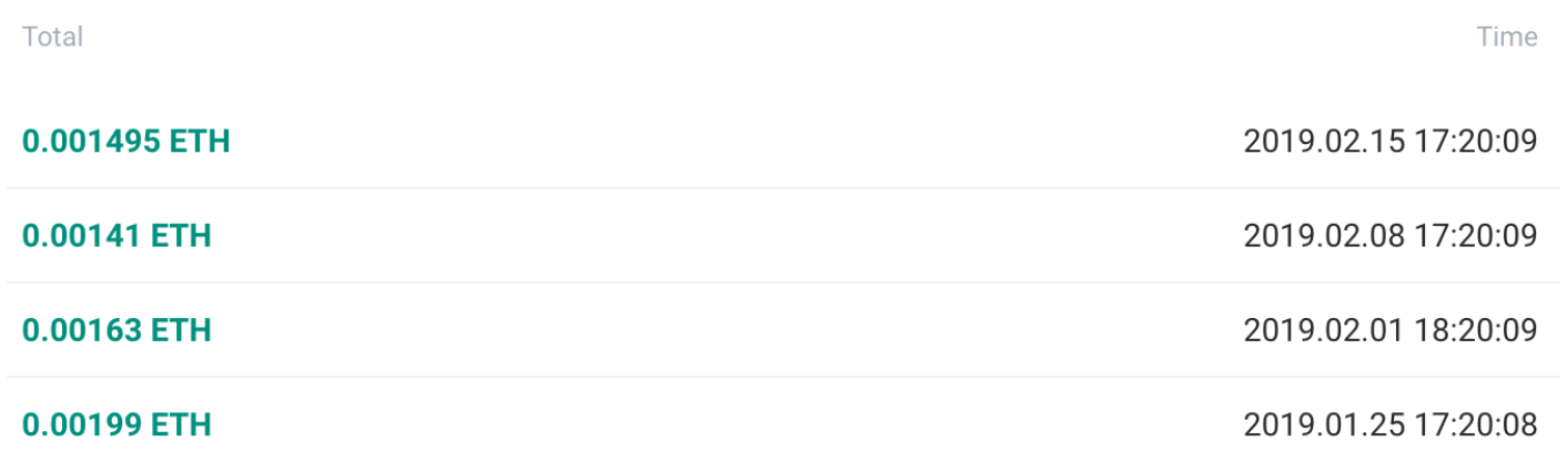 15.6% Returns of Bibox (BIX) Staking — Actual Example and FAQ
