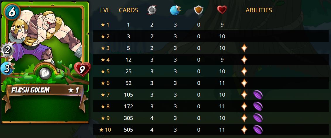 Flesh Golem Battle Challenge || Ep. #23 || Splinterlands