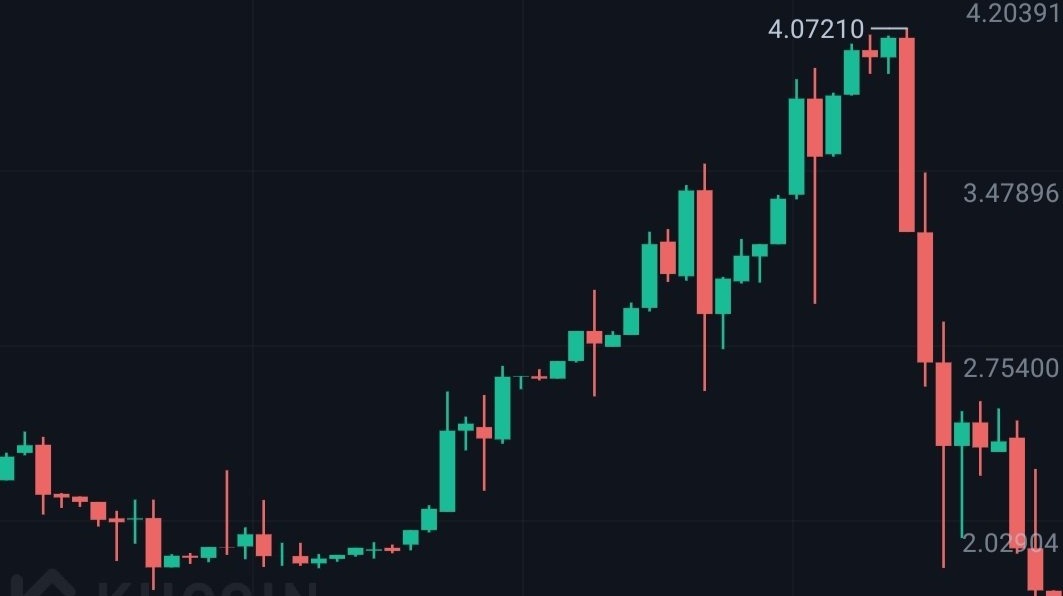 Ampleforth Correction (Protocol working as intended).