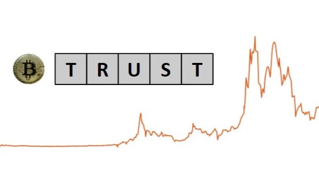 Bitcoin Trust Filing Could Signal SEC's Acceptance of Bitcoin