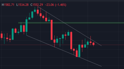 This Ethereum bearish divergence isn't perfect; but...
