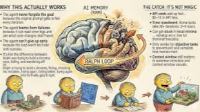 The Ralph Loop: The AI Coding Loop That Won’t Quit