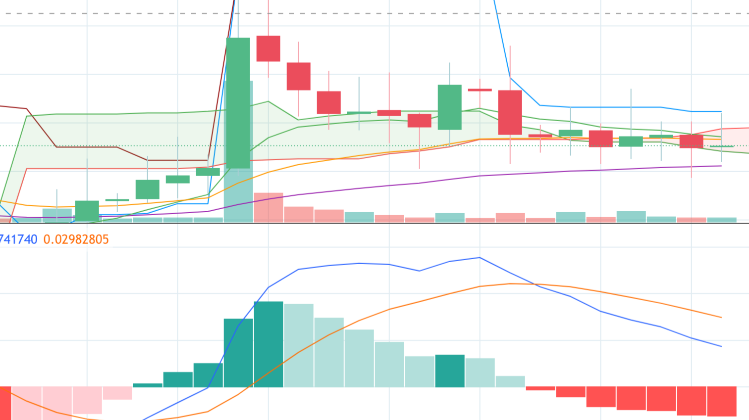 Exciting point of HIVE, good moment for more Power