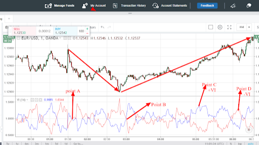 Vortex Indicator(VI): How to analyze the direction of the financial ...