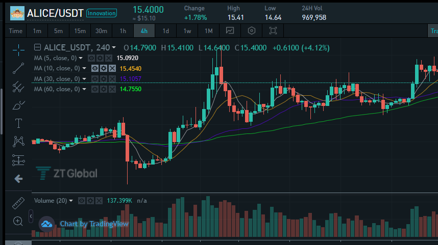 Mateverse "My Neighbor Alice"