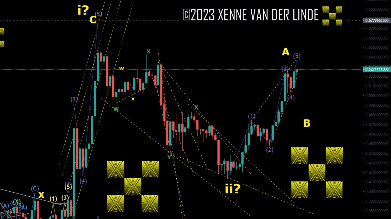 XRP EW Update 03/06/2023 Upward diagonal count stands for now