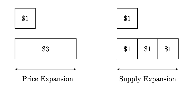 Why AMPL Is Essential for DeFi Users in 2023 and Beyond