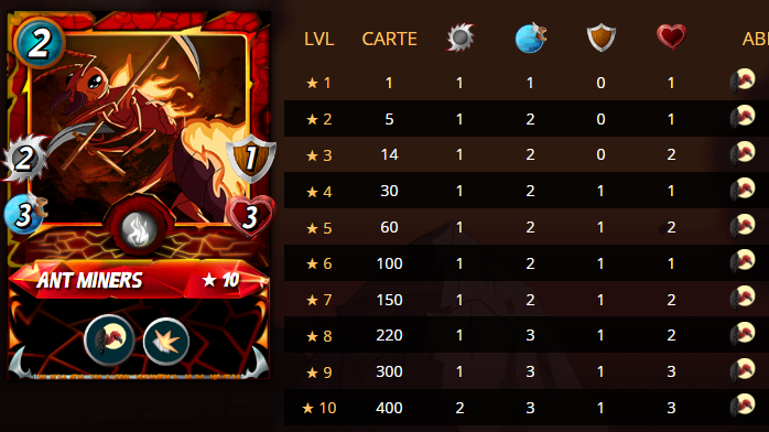 Splinterlands | Weekly challenge: Ant miners