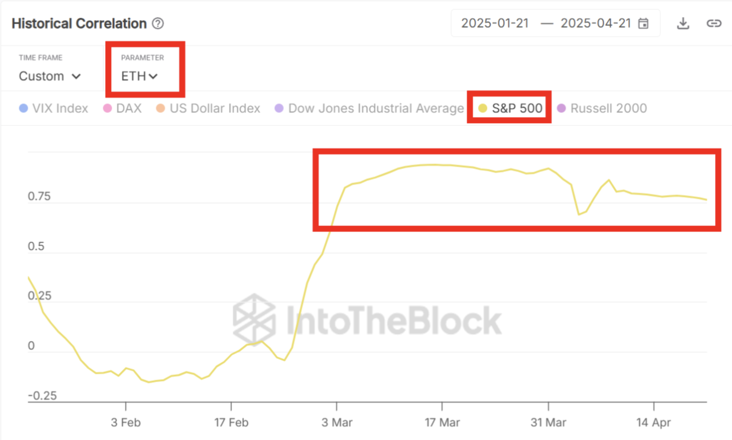 What to expect from Ethereum in May