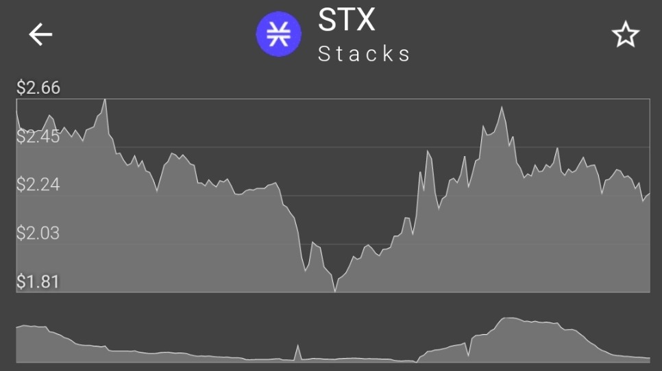 Stacking Stacks (STX)