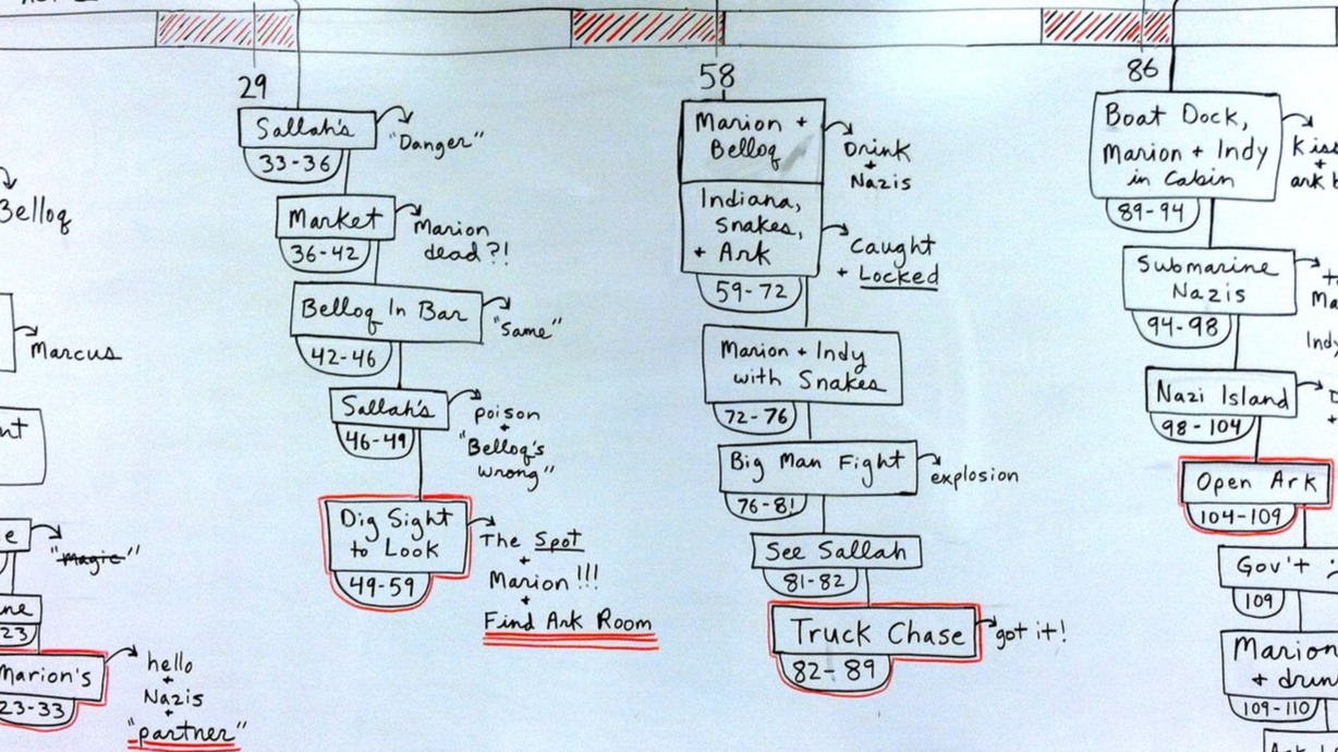Film Structure Analysis - Raiders of the Lost Ark (1981)