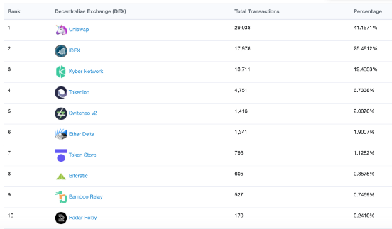 Loopring added on Publish0x: Loopring Crypto explained