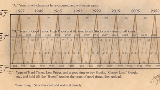 The Investor's Crystal Ball: Unraveling the Mysteries of an ...