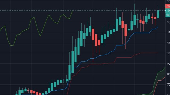 ETH charts 2.2.2021