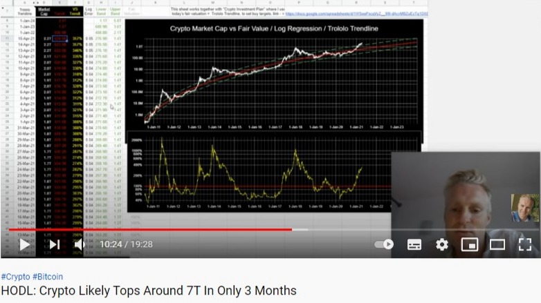 Crypto About To Explode