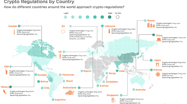 How Companies Can Operate With the Recent Cryptocurrency Regulations?