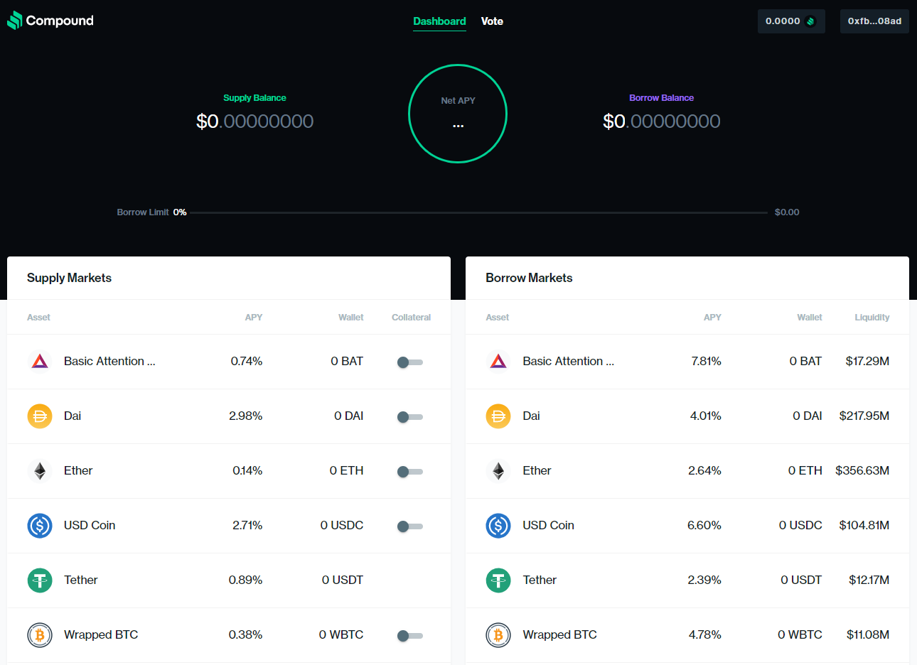 A Comprehensive Guide To Compound