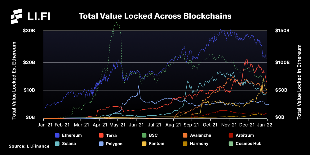 What Are Blockchain Bridges And How Can We Classify Them? - Classifying ...
