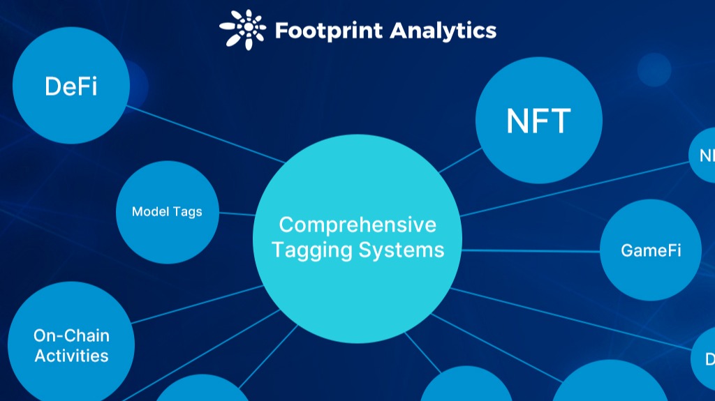 Revolutionizing Blockchain Data Analysis The Power Of Comprehensive Tagging Systems 