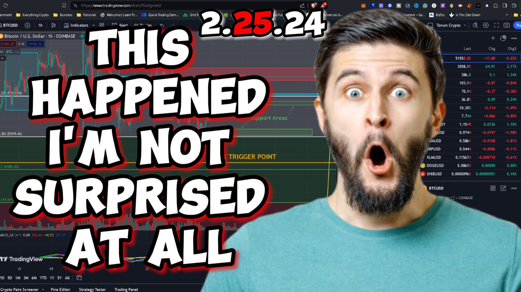 Daily Analysis 2.25.24 with The Crypto Underground