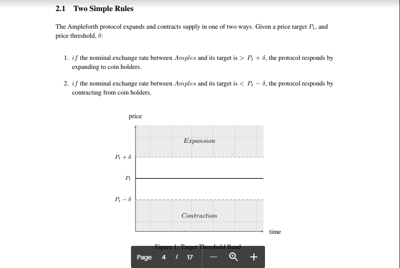 A Detail-Oriented But Simple Guide To Understanding Ampleforth