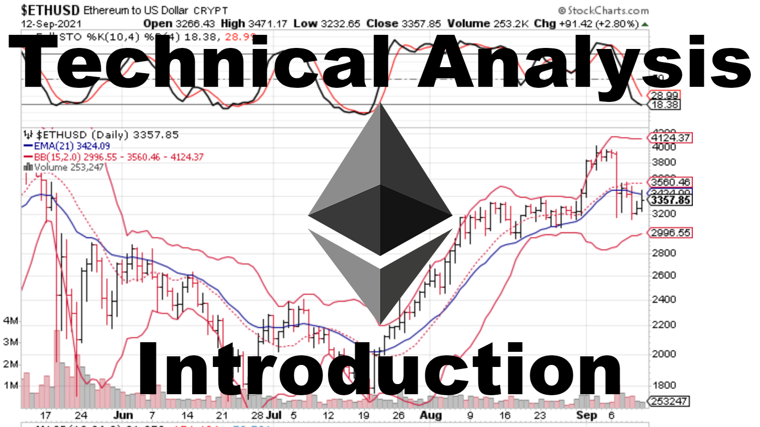 How to use Technical Analysis to track your crypto assets.