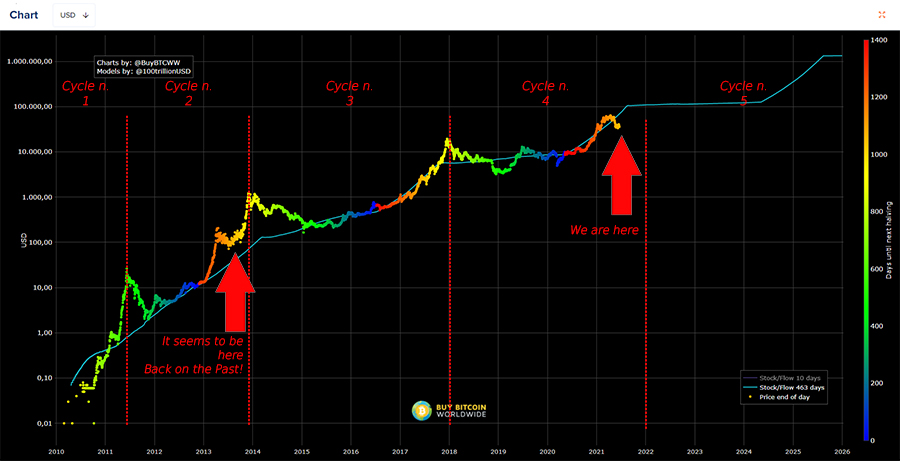 The Bull Run 2013's Route will be the 2021's