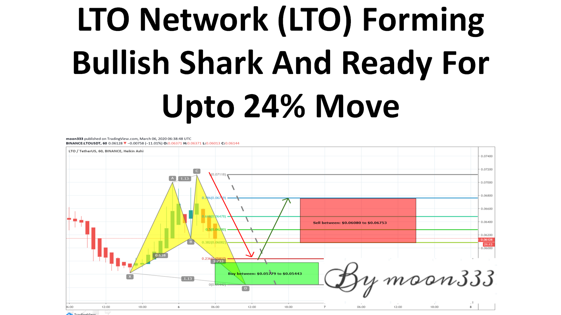 LTO Network (LTO) Forming Bullish Shark And Ready For Upto 24% Move