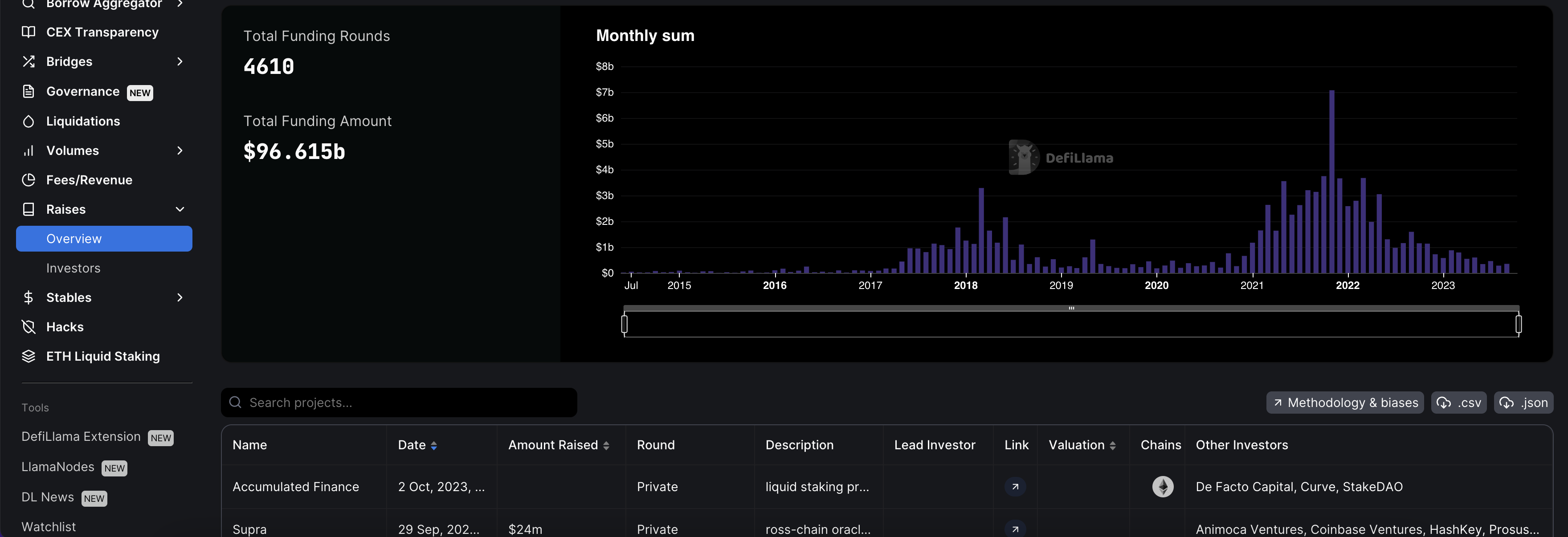 How To Use DefiLama As an Important Tool For Your CryInvestment
