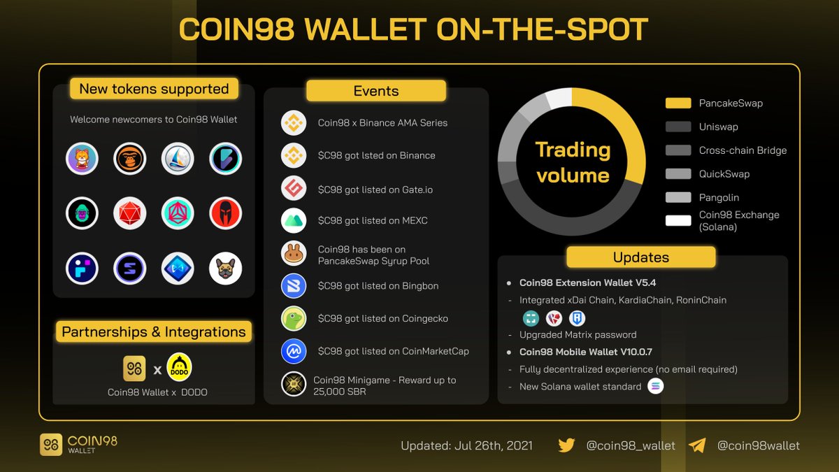 A Deep Dive Review Of Coin98 Products