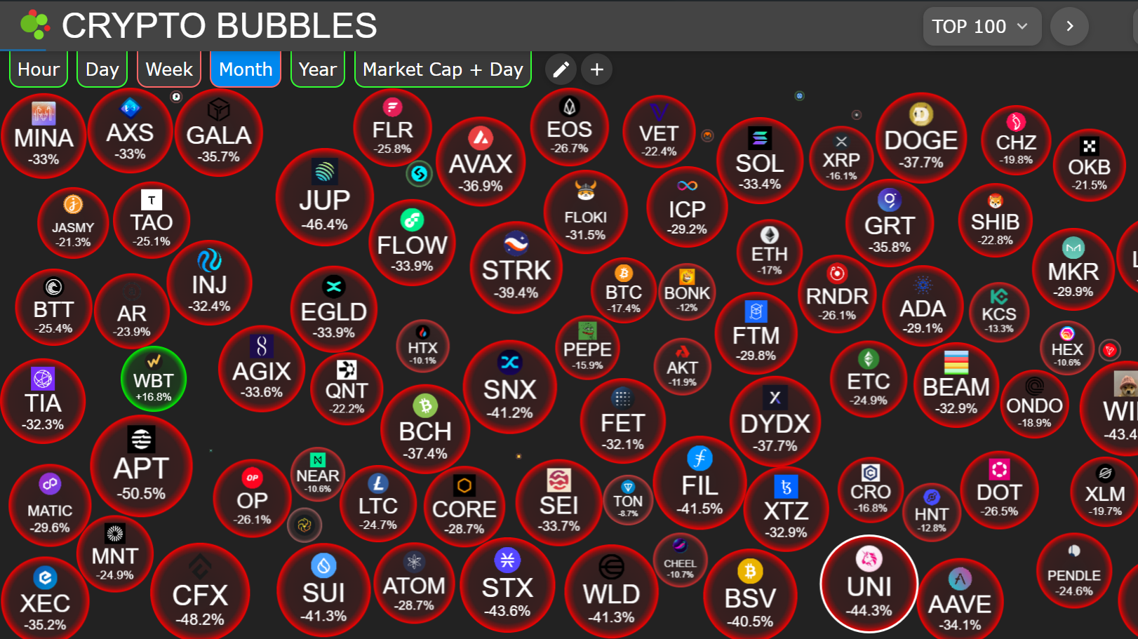 Market State : What Happened and My Strategy