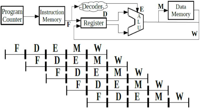 Recent Parallel Processing Computer System Technology