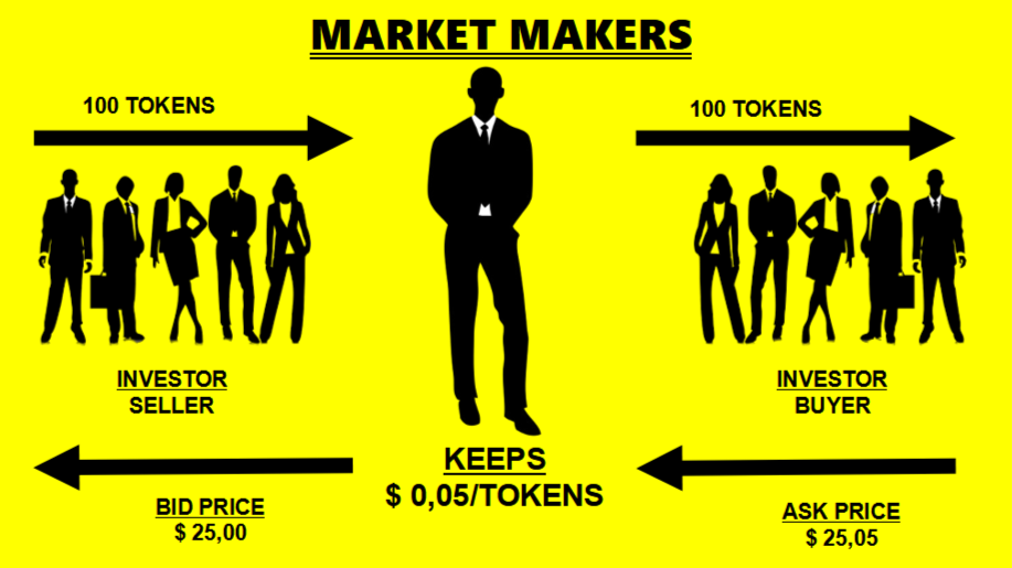 Cryptocurrency Market Makers