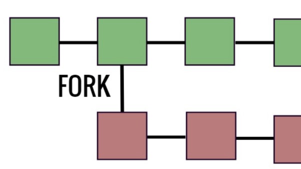 WHAT IS A BLOCKCHAIN FORK?