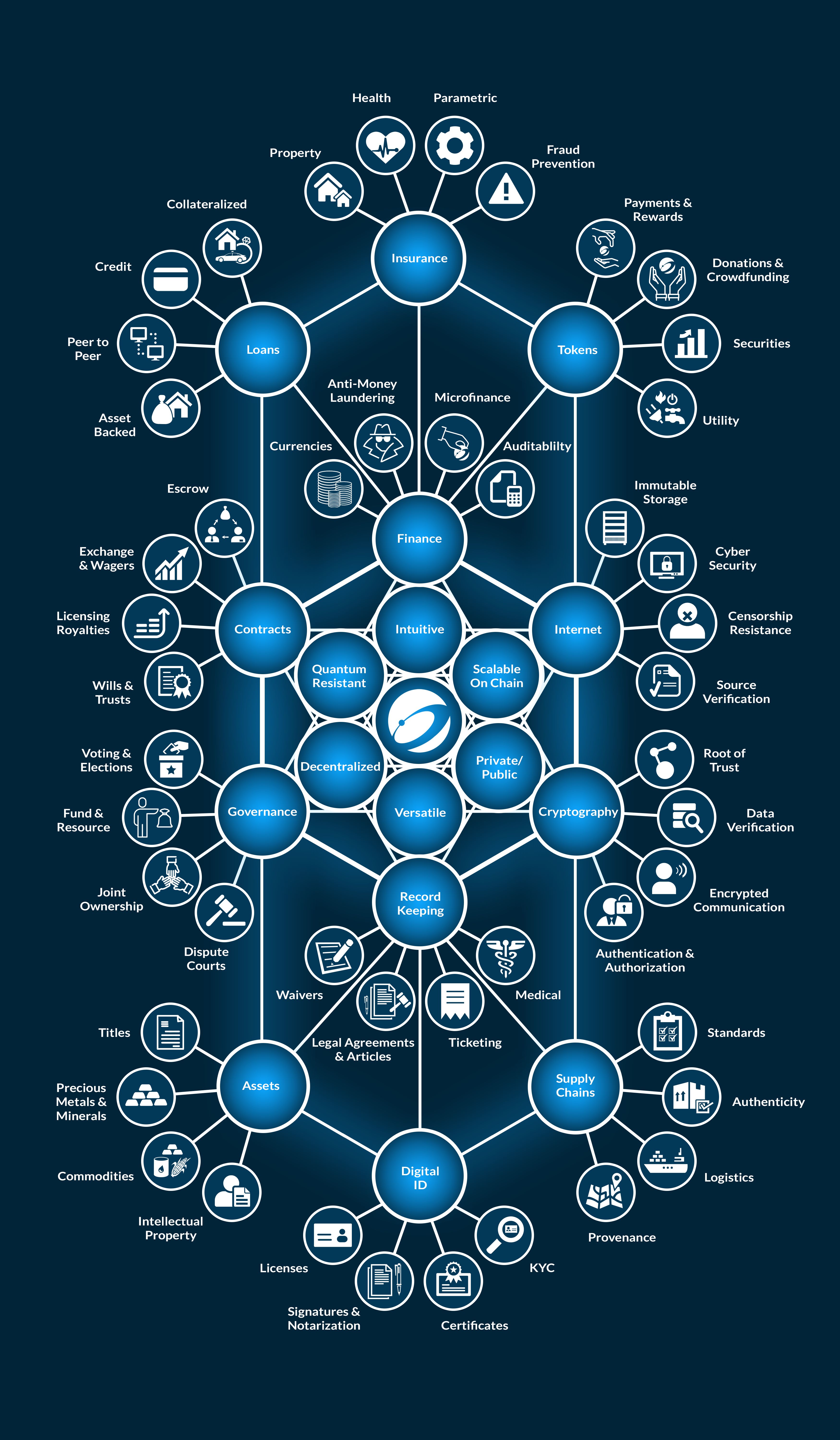 NexOS - The Nexus Operating System - A Bastion for the Internet of ...