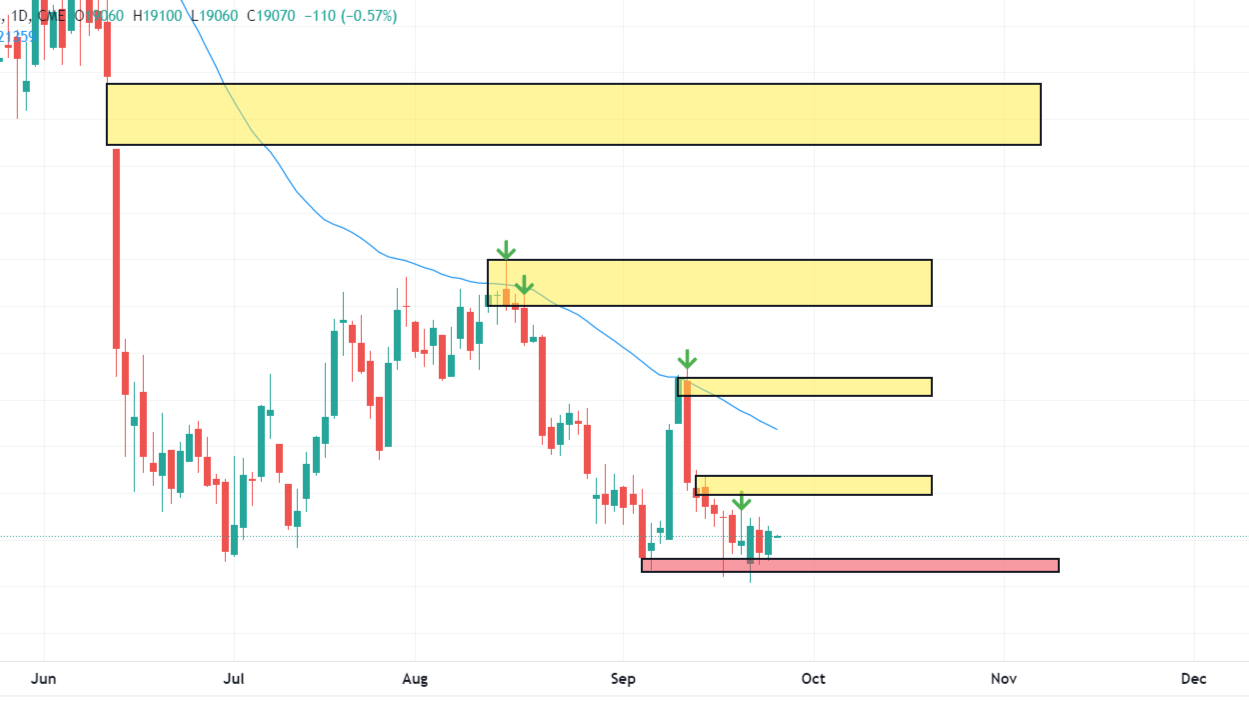Daily and 4 hour time frame: Late September Bullishness for Bitcoin - a ...