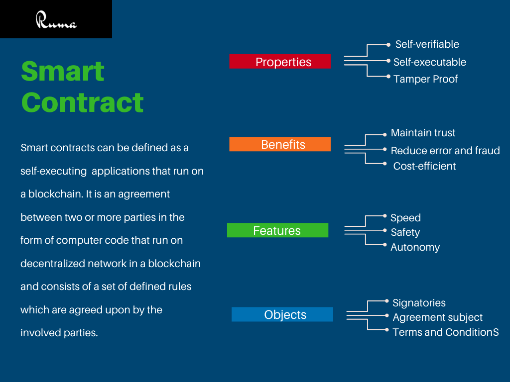A guide to Smart Contracts