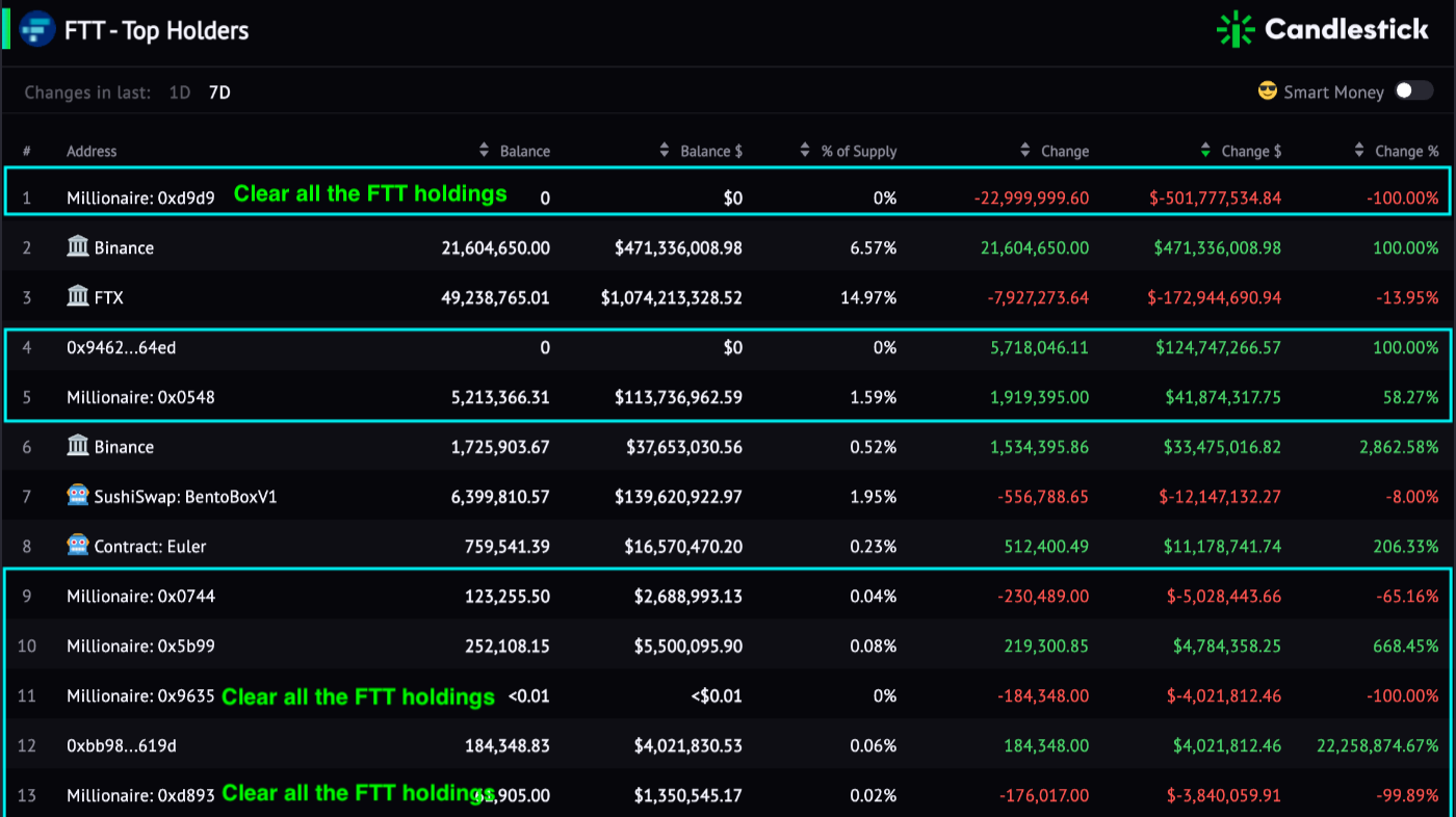 🤯 FTX Short Squeeze? Rumors and 5 Facts