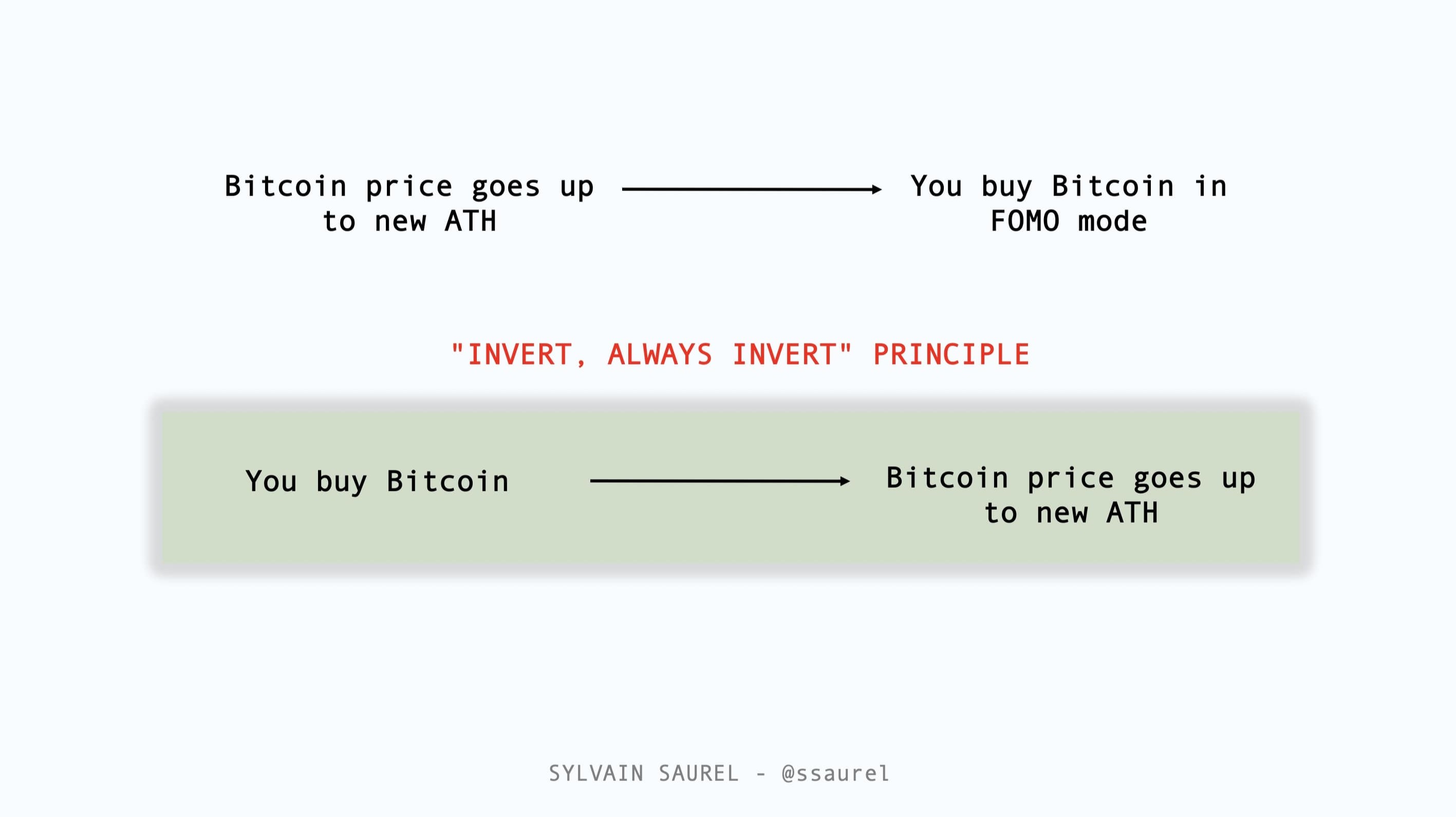 Bitcoin Price Below $30K – Apply the “Invert, Always Invert” Principle ...