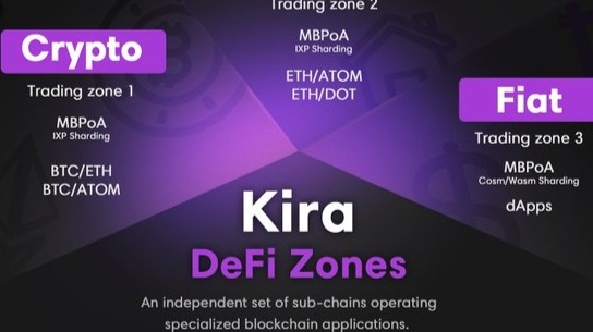 About KIRA NETWORK by Japanese language